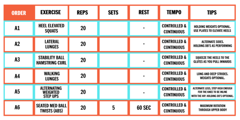 A 16-week strength training plan for marathon runners | Runner's World ...