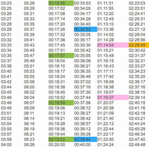 Running pace conversion chart | Runner's World Australia and New Zealand